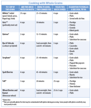 The Ultimate Guide to Whole Grains - Tufts Health & Nutrition Letter
