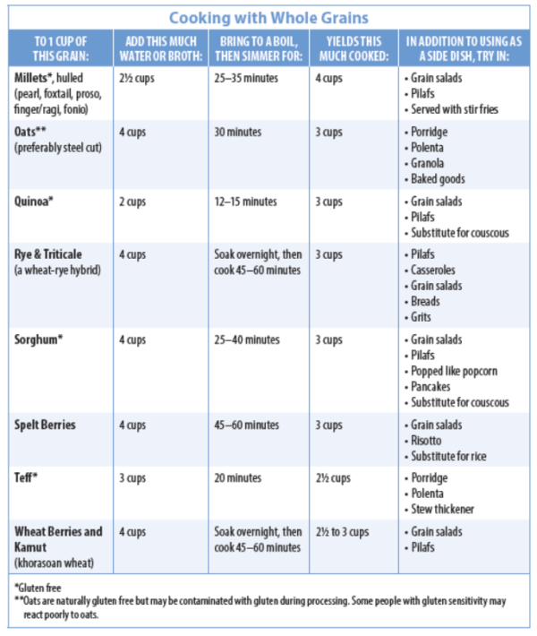 The Ultimate Guide to Whole Grains - Tufts Health & Nutrition Letter