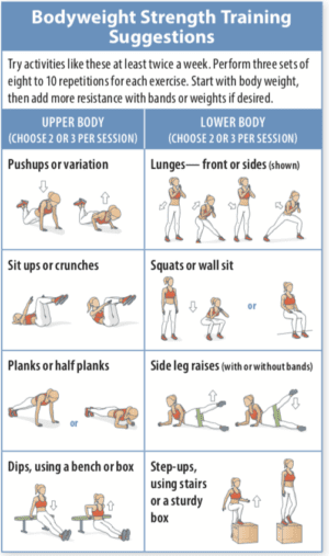 The Health Benefits of Strength Training - Tufts Health & Nutrition Letter