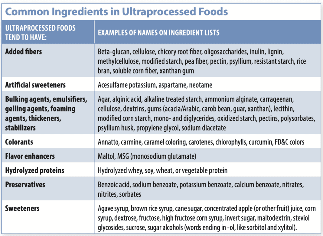 Five Ways to Identify Ultraprocessed Foods - Tufts Health & Nutrition ...