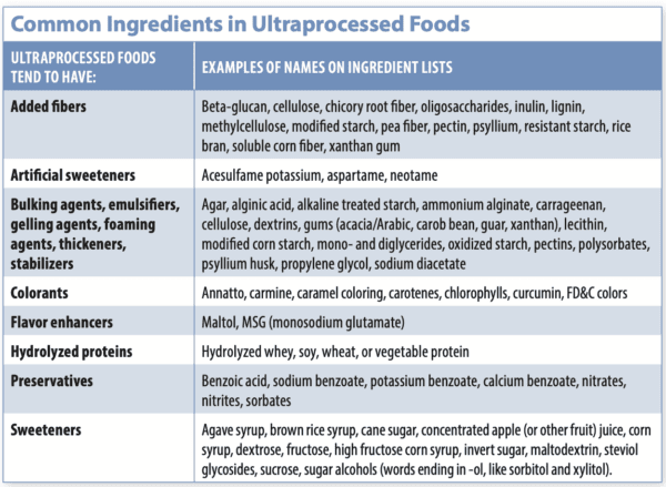 Five Ways to Identify Ultraprocessed Foods - Tufts Health & Nutrition ...